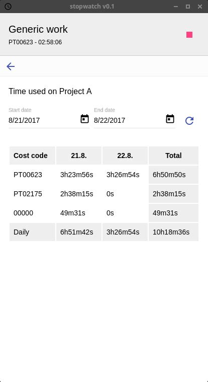github msepp stopwatch tool for tracking time spent on individual tasks