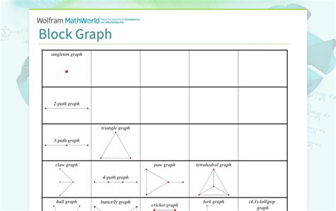 Block Graph From Wolfram Mathworld