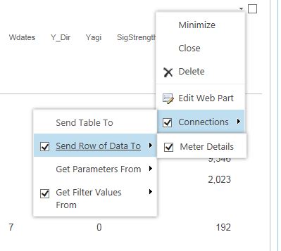 SharePoint Area