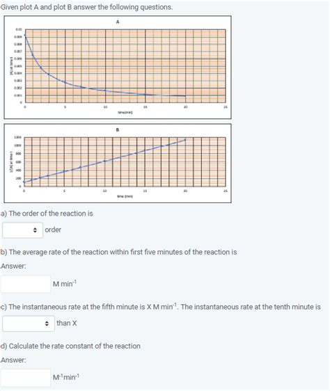 Solved Given Plot A And Plot B Answer The Following Chegg Com