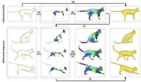 Overview Of Our Algorithm From Left To Right The Four Columns Download Scientific Diagram