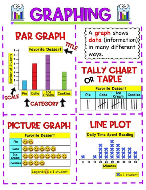 Graphing Anchor Chart 2nd Grade Etsy