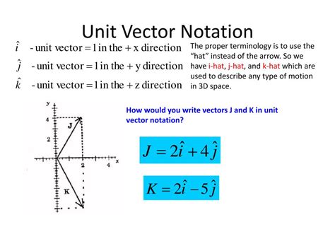 What Is Unit Vector Notation At Evie Hargreaves Blog