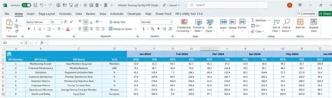 Athletic Training Facility KPI Dashboard In Excel PK An Excel Expert