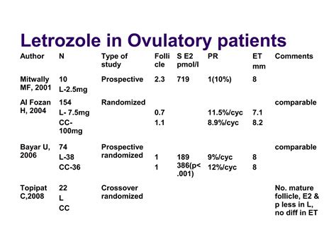 Letrozole Ovulation Induction Ppt