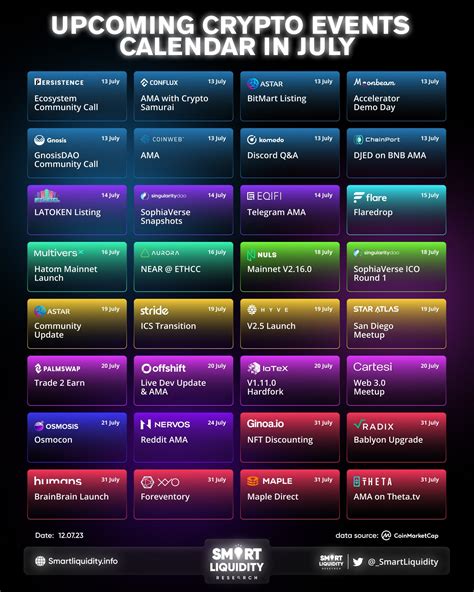 💡 Smart Liquidity On Twitter 🏄‍♂️ July Will Be Quite A Busy Month For Many Crypto Projects And