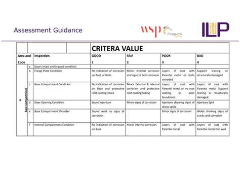 pls 2019 asset management toolkit minor structures pdf