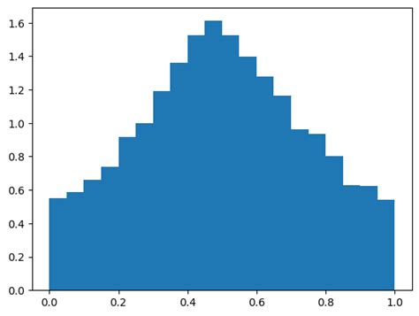 3 Priors With Structural Information — Isye 6420 Bugs To Pymc