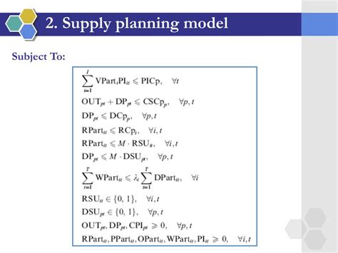 Ppt Supply Planning Model For Remanufacturing System In Reverse