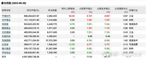 调仓风向标汇丰晋信基金陆彬新能源龙头将率先受益已逆市加仓 中国基金报 曹雯璟编者按近期基金二季报陆续披露明星基金经理们的调仓动作和