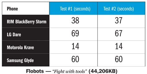 MTP Evolution Of Transfer Protocols EDN