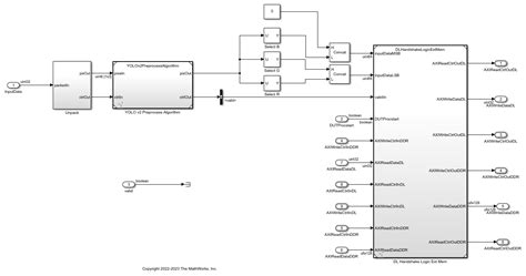 deploy and verify yolo v2 vehicle detector on fpga matlab and simulink