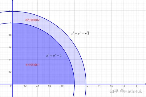 大学生数学竞赛教程习题5 1 2 知乎
