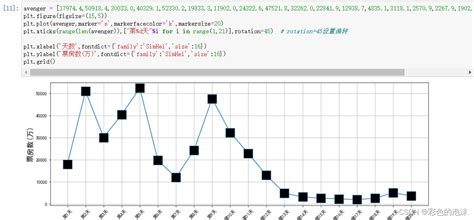 Python数据分析8——matplotlib基本绘图etkagg Csdn博客