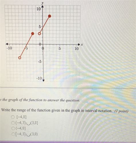 How To Graph A Function Notation