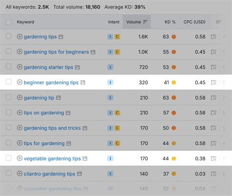 Keyword Mapping A Step By Step Guide To Better Seo In 2025