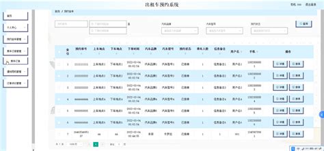 [附源码]java ssm计算机毕业设计出租车预约系统o8i8r 源码 程序 数据库 部署 出租车预约系统毕设代码 csdn博客