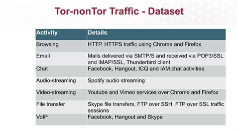Infosec Deep Learning In Action Ppt