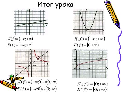 Определение числовой функции Область определения Область значения 9