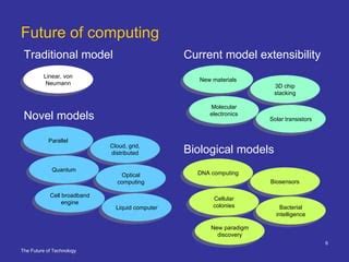 Future Of Technology 30min PPT