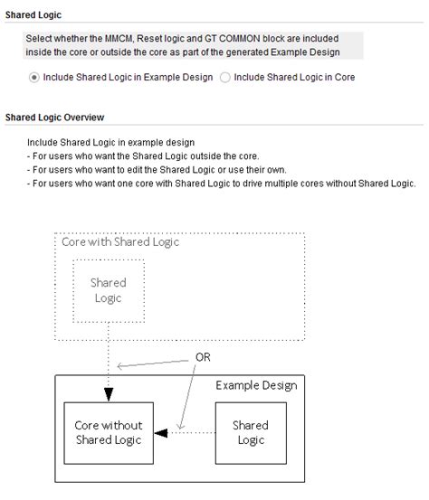 designing with xilinx transceivers on ni high speed serial instruments ni