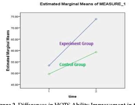 Figure 2 From Development Of Interactive E Modules Based On Local Wisdom Using Android To