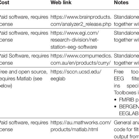 examples of commonly cited toolboxes for removing artifact from eeg