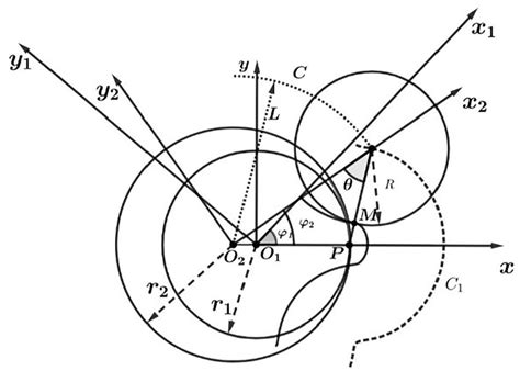 Principle Of Tooth Profile Formation Of Cycloid Rotor Download