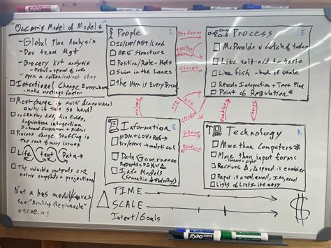 Data Leaders The User Is Every Person Matt Florian Posted On The Topic Linkedin