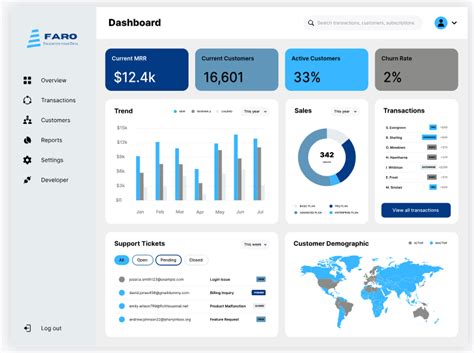 Dashboard Wireframing A 5 Step Guide To Dashboard Success