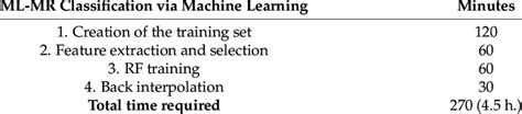 Estimate Of The Ml Mr Classification Time Via Rf For A Single