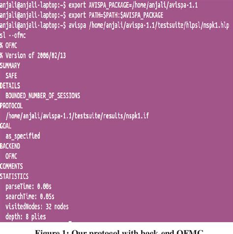 Figure 1 From Secure Session Key Sharing Using Public Key Cryptography