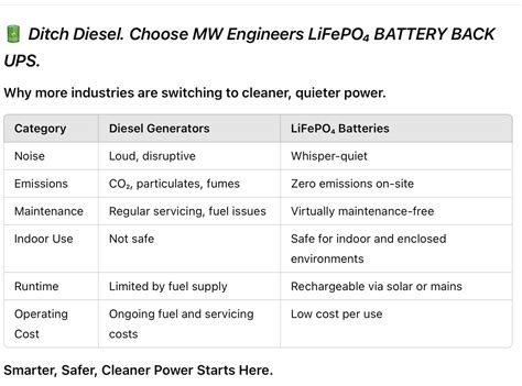 Mw Engineers Facebook