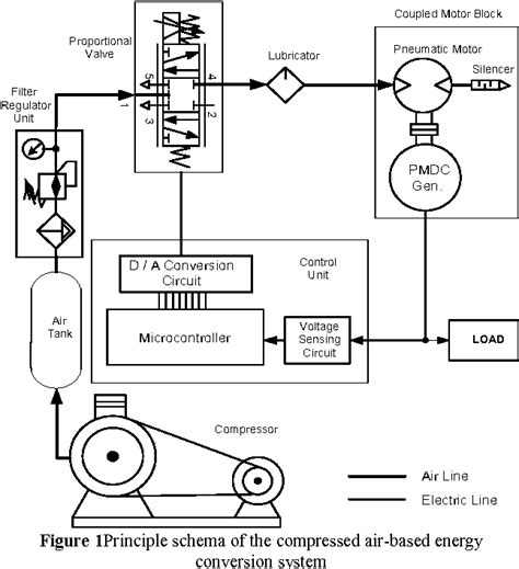 Figure 1 From Pso Based Pid Controller Design For An Energy Conversion System Using Compressed