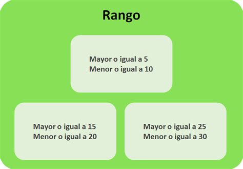 Función SI con rangos de valores en Excel Excel Total