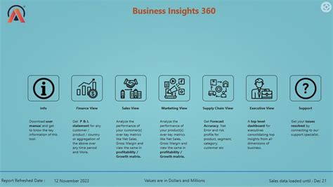 guddu shah on linkedin bi 360 dashboard