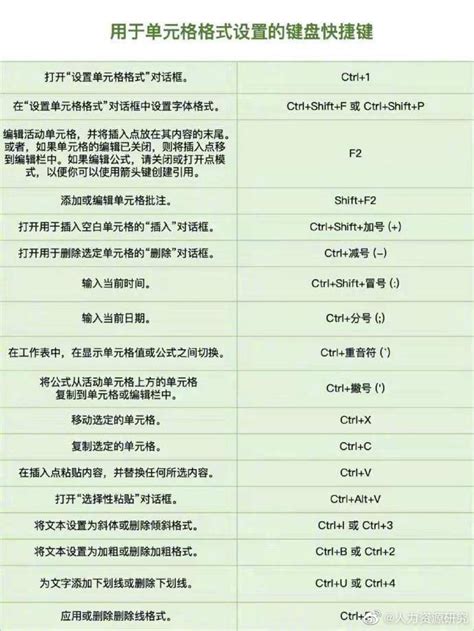 最强excel快捷键大全，让你手速快到起飞！ 财经头条