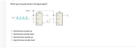Solved Which Type Of Counter Shown In The Figure Below Chegg