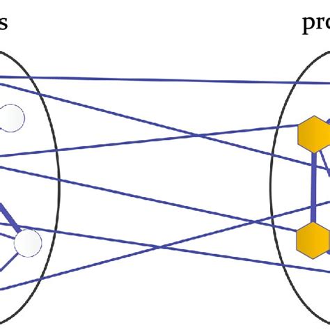 Illustrative Diagram Of The Random Walk With Restart On Drug Protein Download Scientific