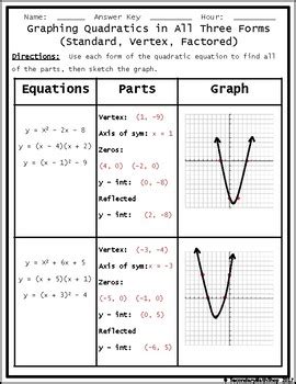 Algebra Graphing Quadratics Using All Three Forms Quick Practice Freebie