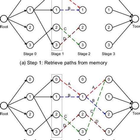 path extension for stage 1 b path extension for stage 0 similarly by download scientific