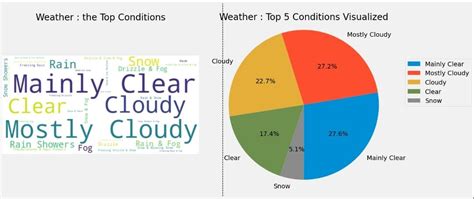 Machinelearning Muayad Moustafa
