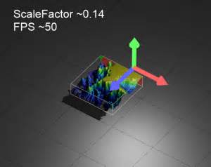 C Opengl Poor Performance With High Scale Values Stack Overflow