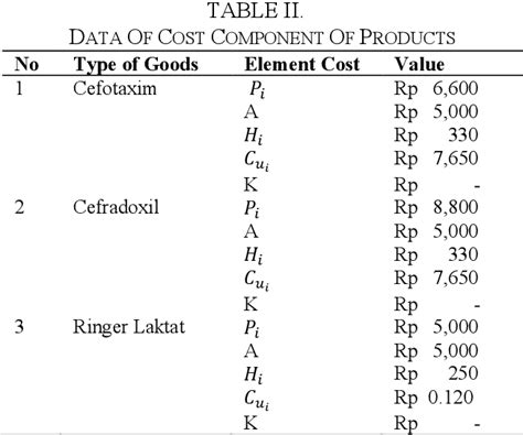 table iii from development of a multi item inventory model by considering perishable and return