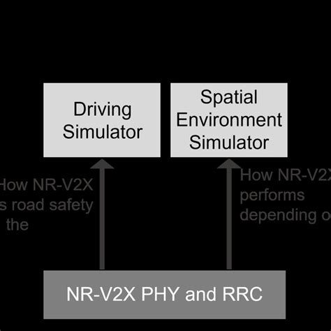 Geometrical Setup Of The Proposed Simulator With Vehicle Density Of λ