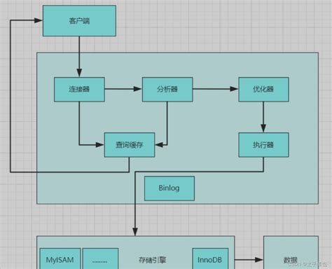 Java面试题分享二百九十二:62条sql优化策略java面试题sql优化 Csdn博客 Java面试题分享二百九十二:62条sql优化策略java面试题sql优化 Csdn博客