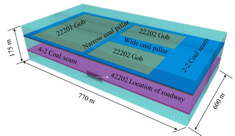 Abutment Pressure Distribution On The T Shaped Remaining Coal Pillar Download Scientific Diagram