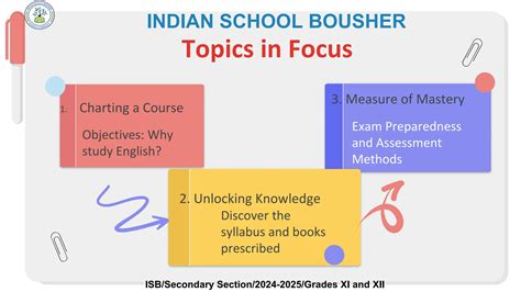 Isb Grade Xi And Xii Orientation Ppt Ay 2024 2025 Pdf