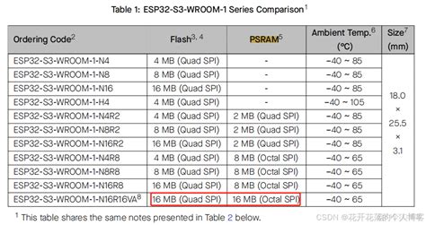 Esp32 S3使用外部psram51cto博客esp32 Psram使用 Esp32 S3使用外部psram51cto博客esp32 Psram使用