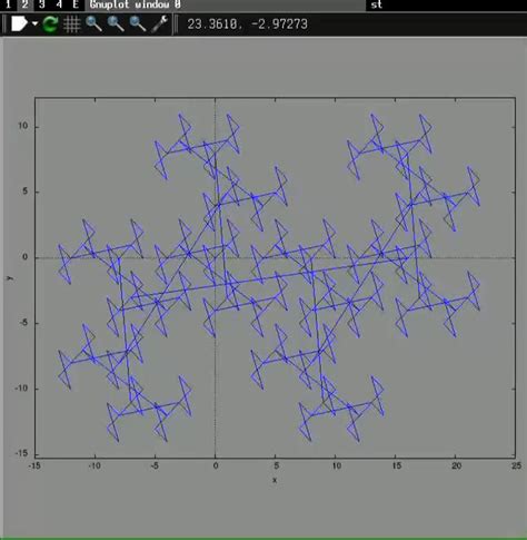 Why Does Gnuplot Keep Squishing My Plots When I Zoom Or Scroll And How